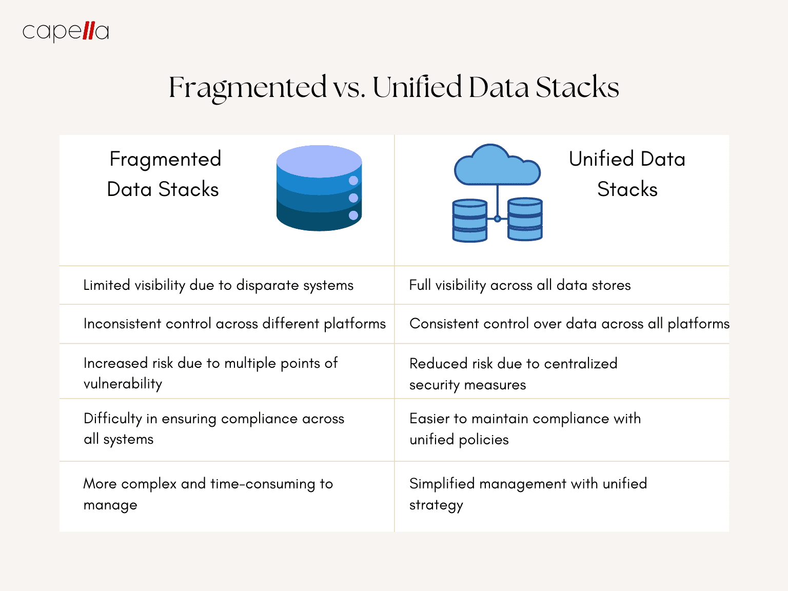 The Security Risks of Fragmented Data Stacks: Unmasking the Silent Threat