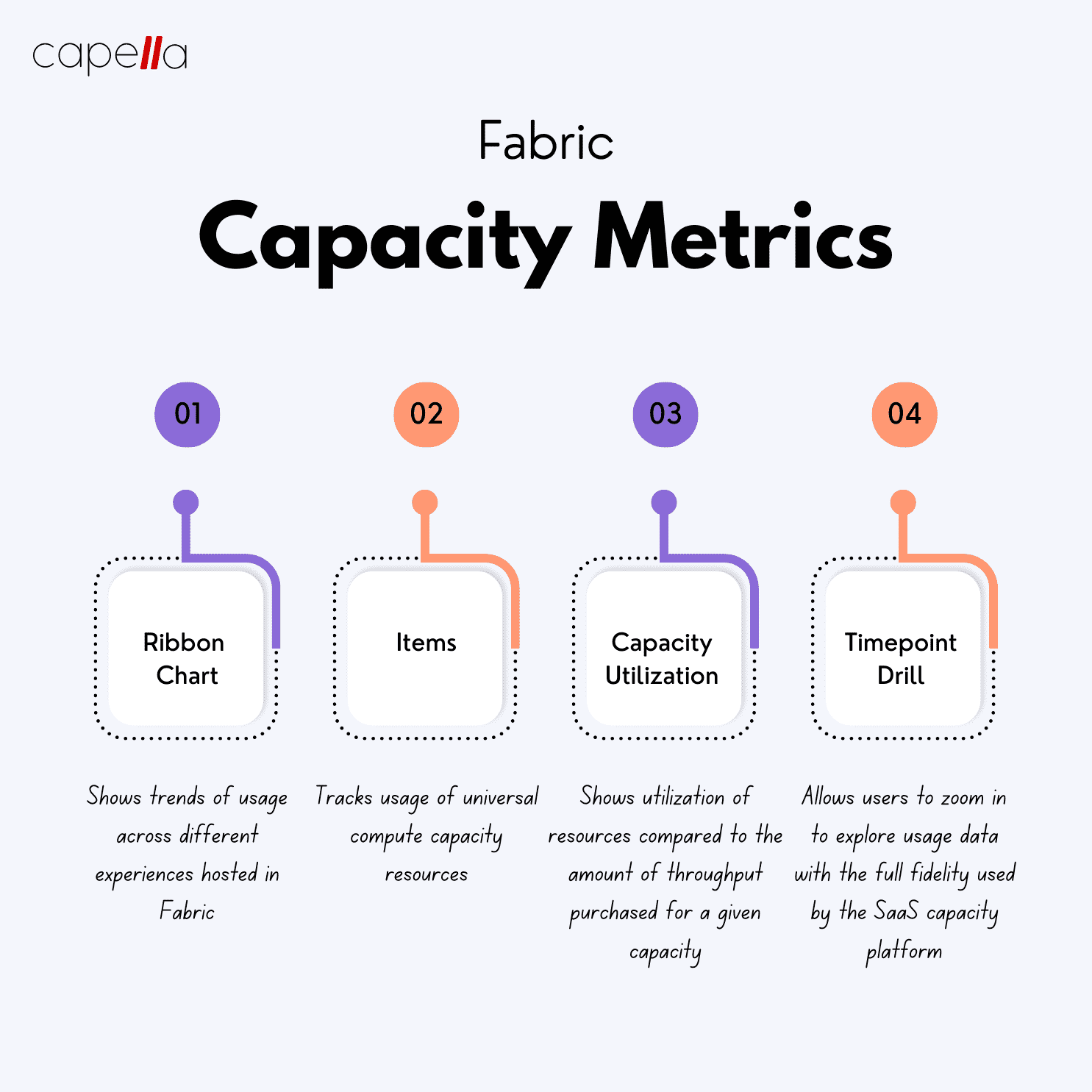 New Features in Microsoft Fabric: A Boon for Power BI Developers