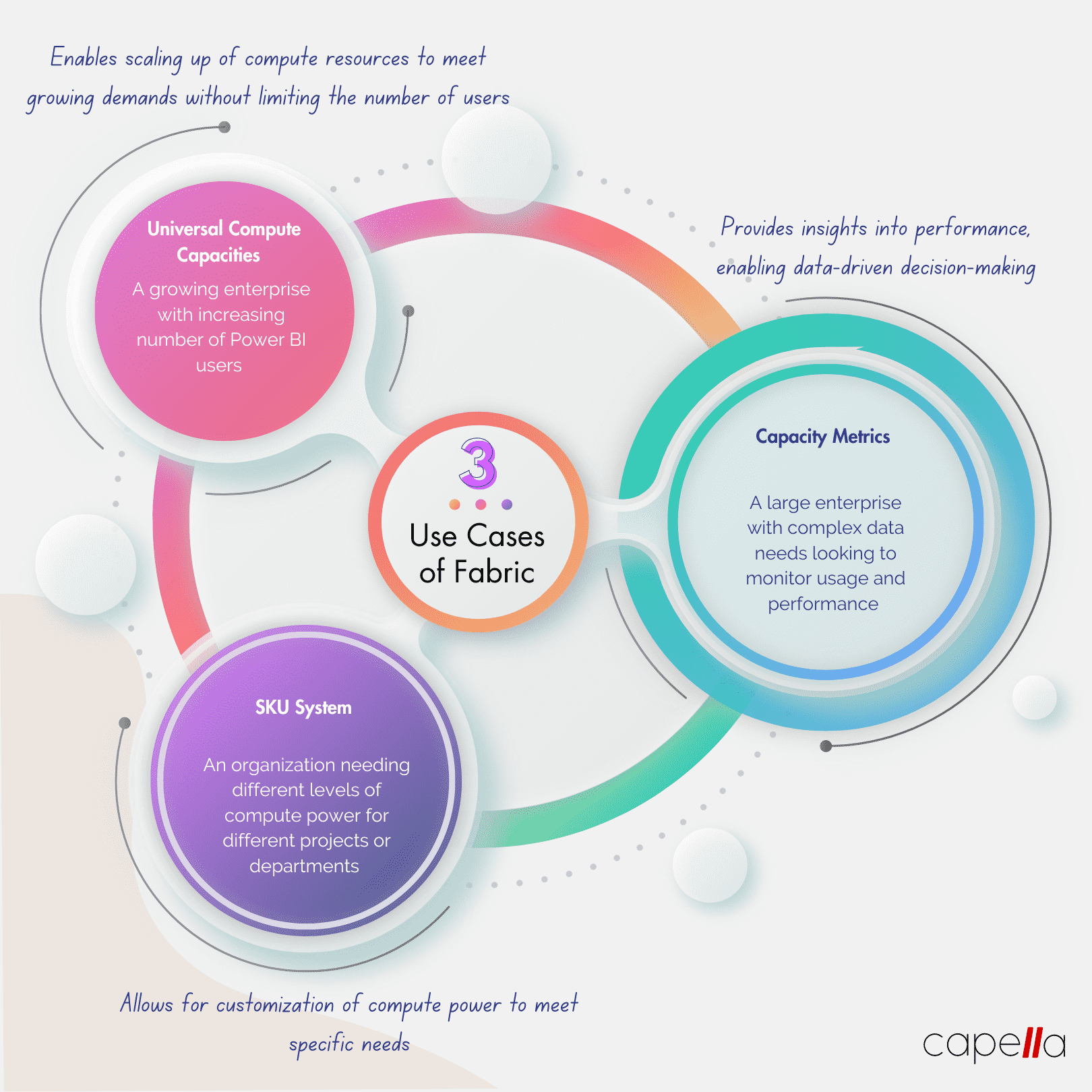 New Features in Microsoft Fabric: A Boon for Power BI Developers