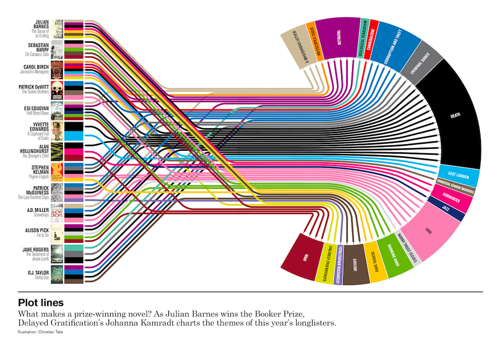 10 Common Mistakes In Data Visualization And How To Avoid Them