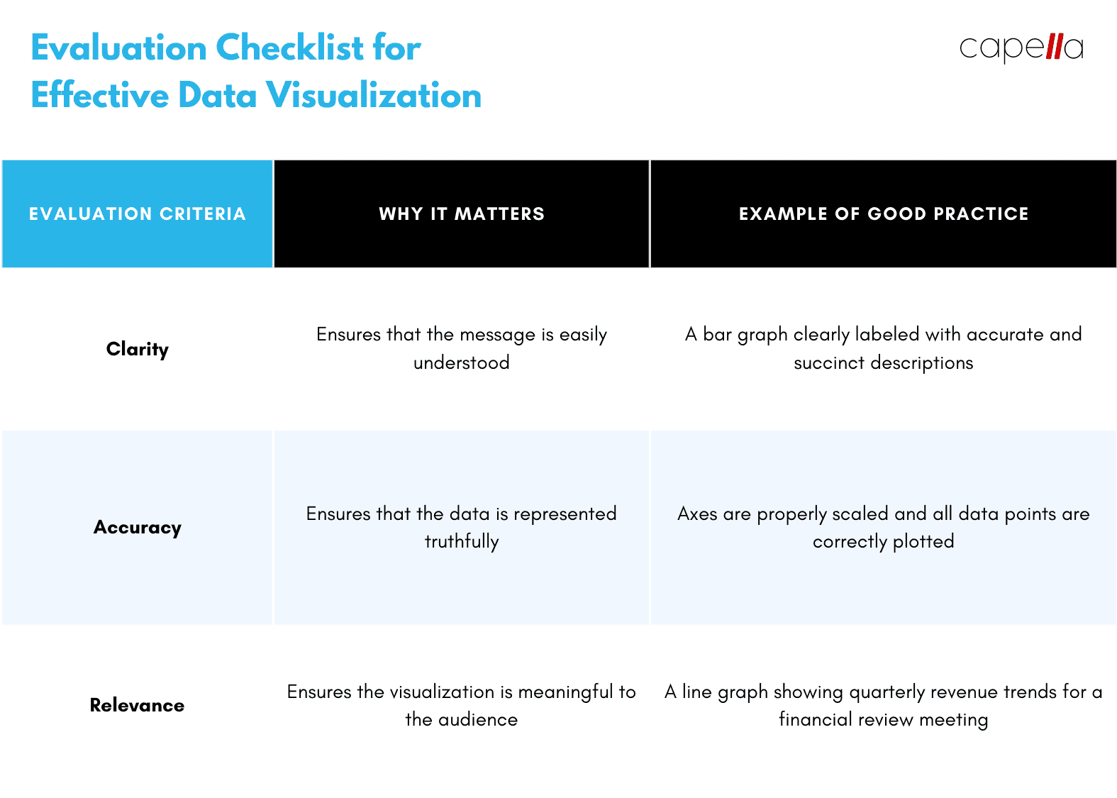 10 Common Mistakes in Data Visualization and How to Avoid Them