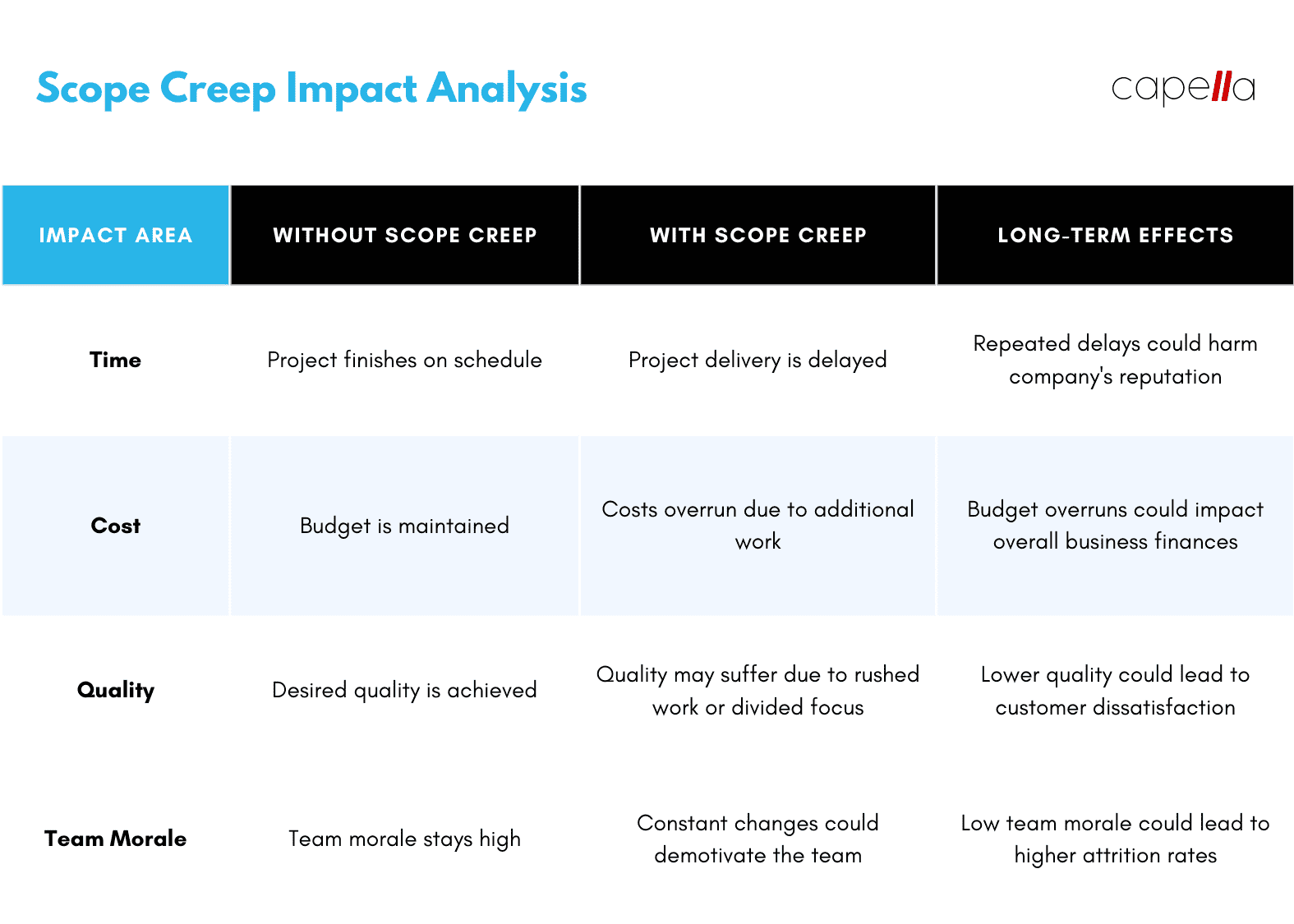Preventing Scope Creep in Big Data Projects
