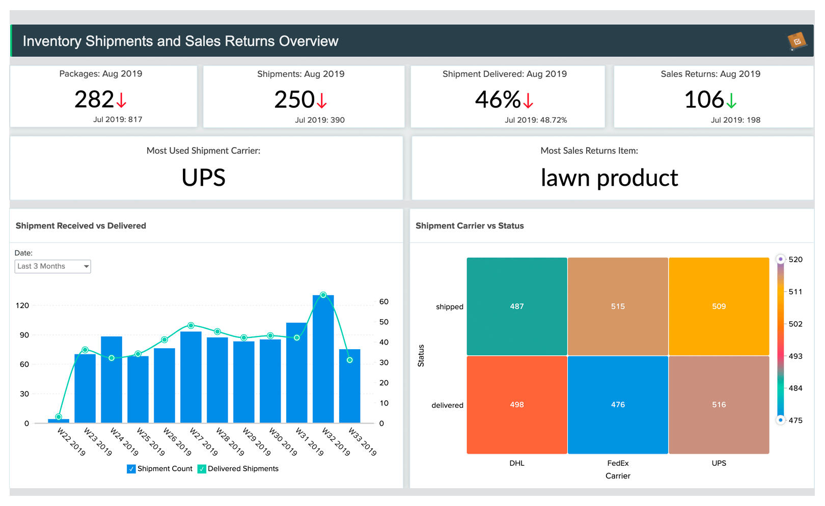 Using Data Analytics for Effective Inventory Management: A Real-Life ...