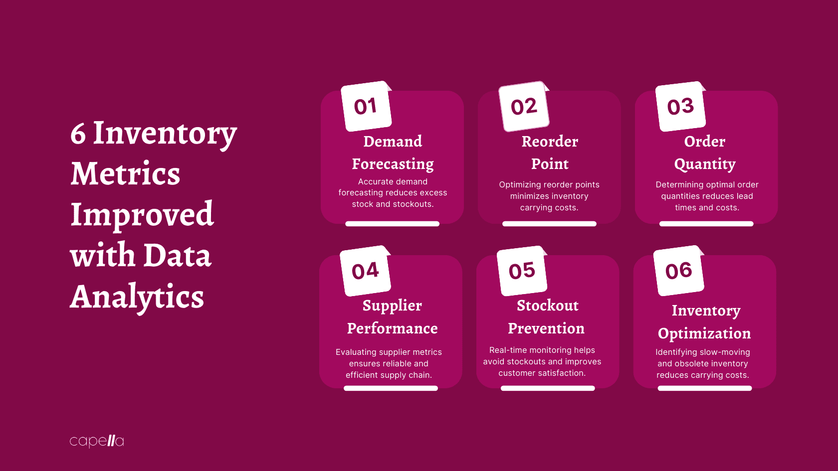 Using Data Analytics for Effective Inventory Management: A Real-Life ...