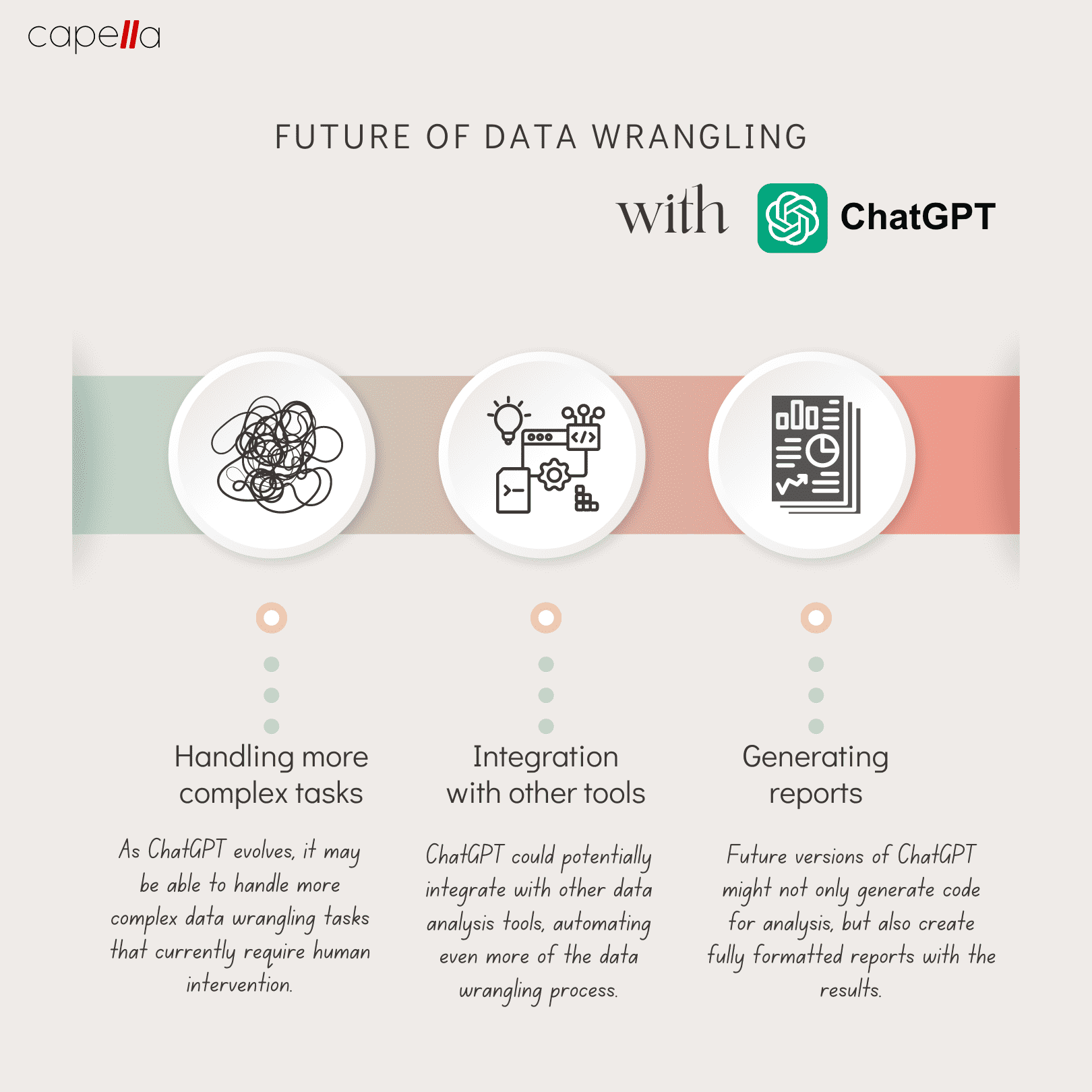 Data Wrangling with ChatGPT: A Practical Example