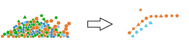 Data Wrangling with ChatGPT: A Practical Example