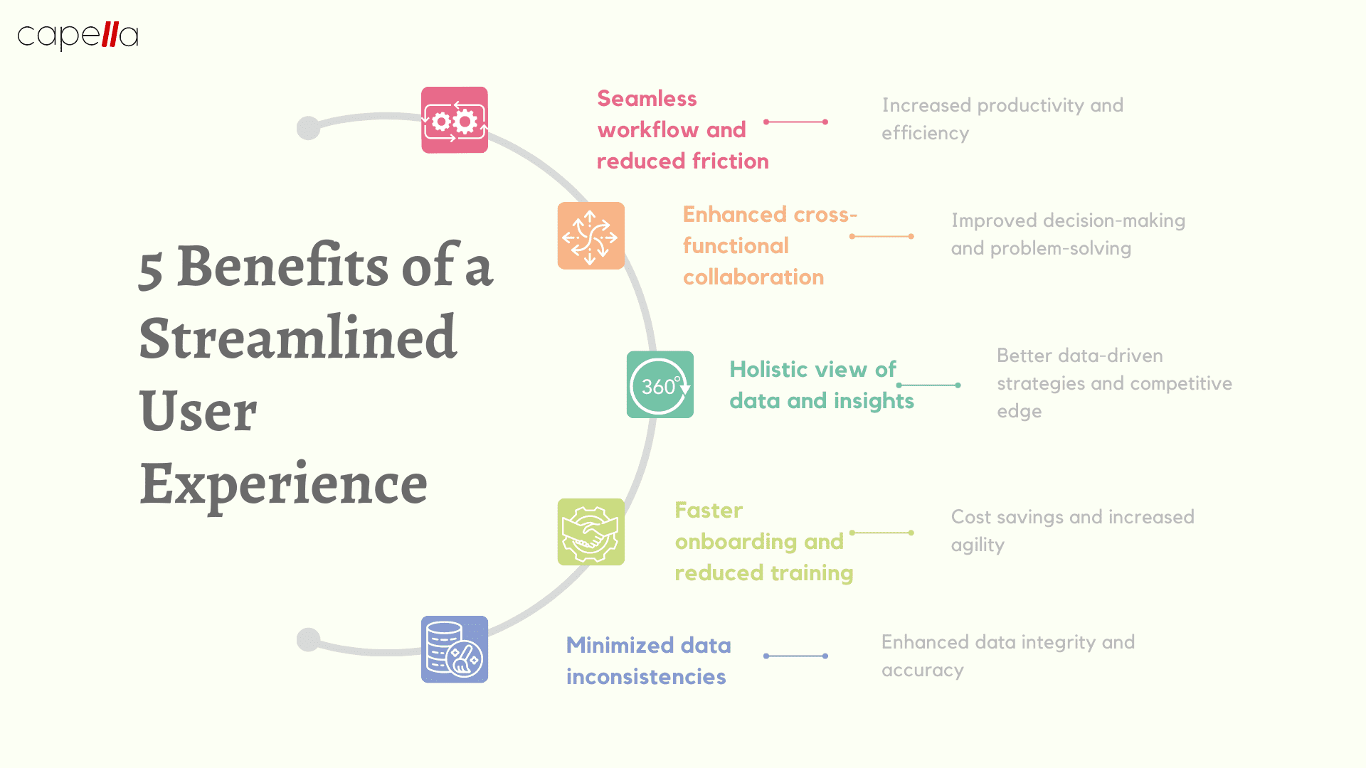 Overcoming the Disjointed User Experience in Modern Data Stacks