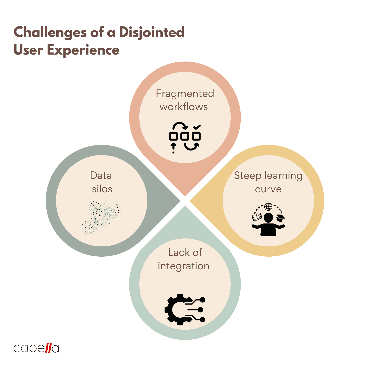 Overcoming the Disjointed User Experience in Modern Data Stacks
