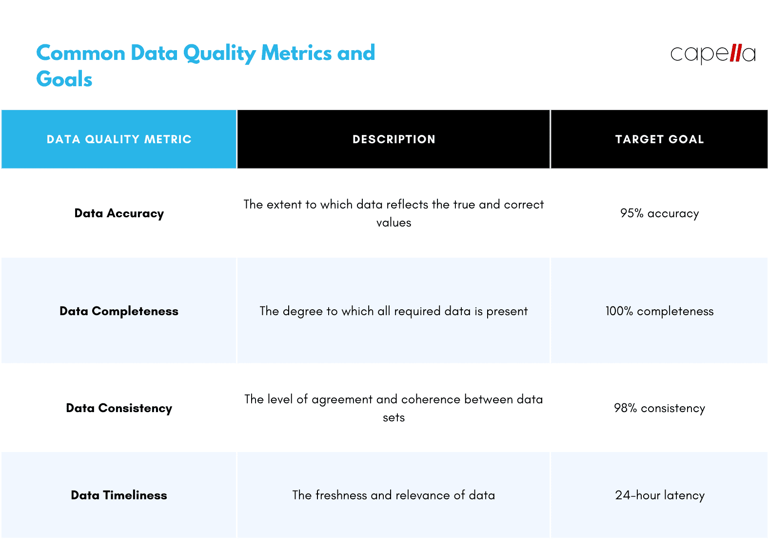 Mastering Data Quality: Best Practices for IT Directors and Senior Managers