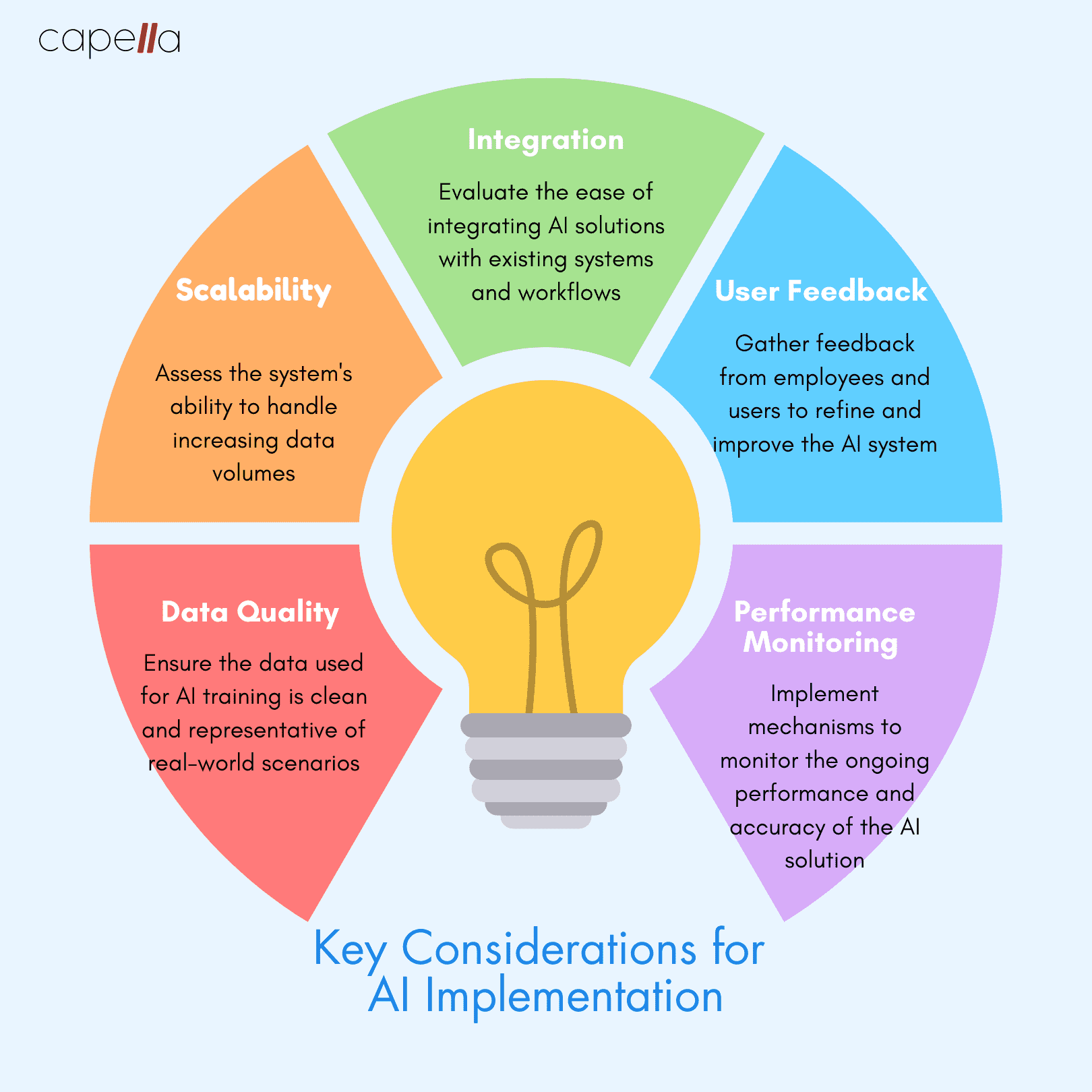 How to Use AI to Automate Data Entry Tasks