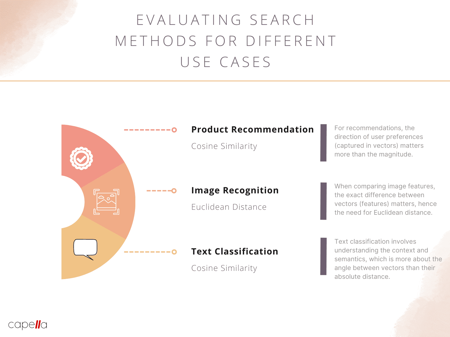 How to Implement Vector Search in Elasticsearch: A Practical Guide
