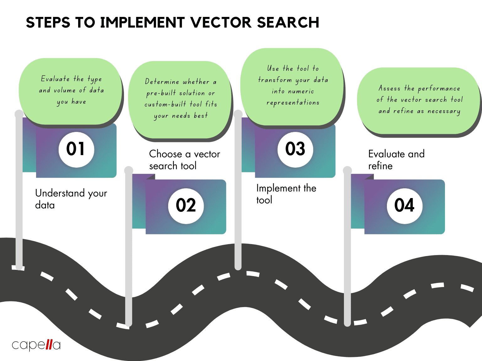 Improving Data Analytics with Vector Search: A Use Case