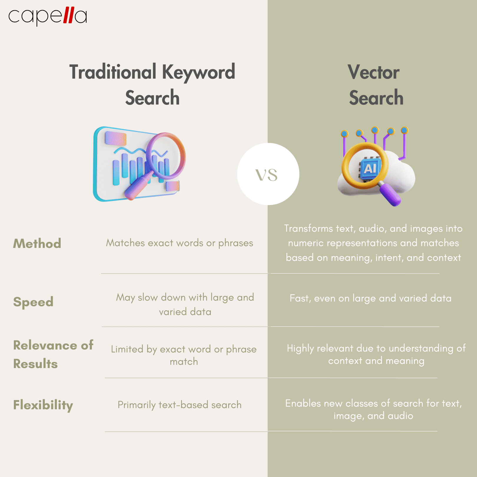 Improving Data Analytics with Vector Search: A Use Case