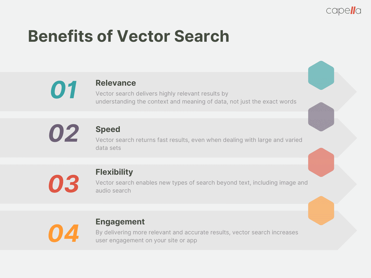Improving Data Analytics with Vector Search: A Use Case