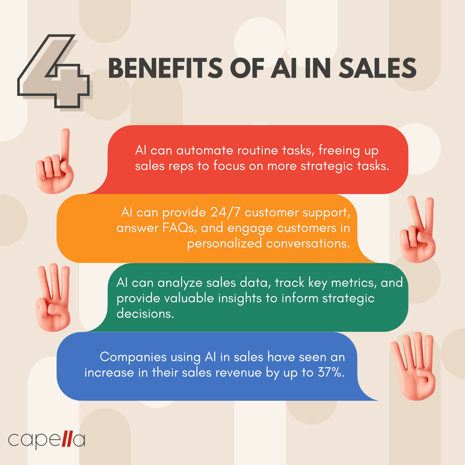 Building an AI Sales Assistant Using LangChain