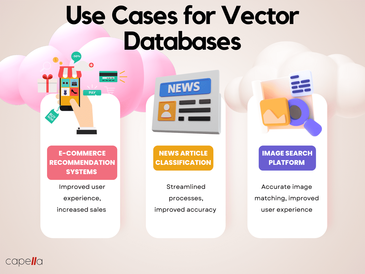 How to Build a Data Moat with Vector Databases