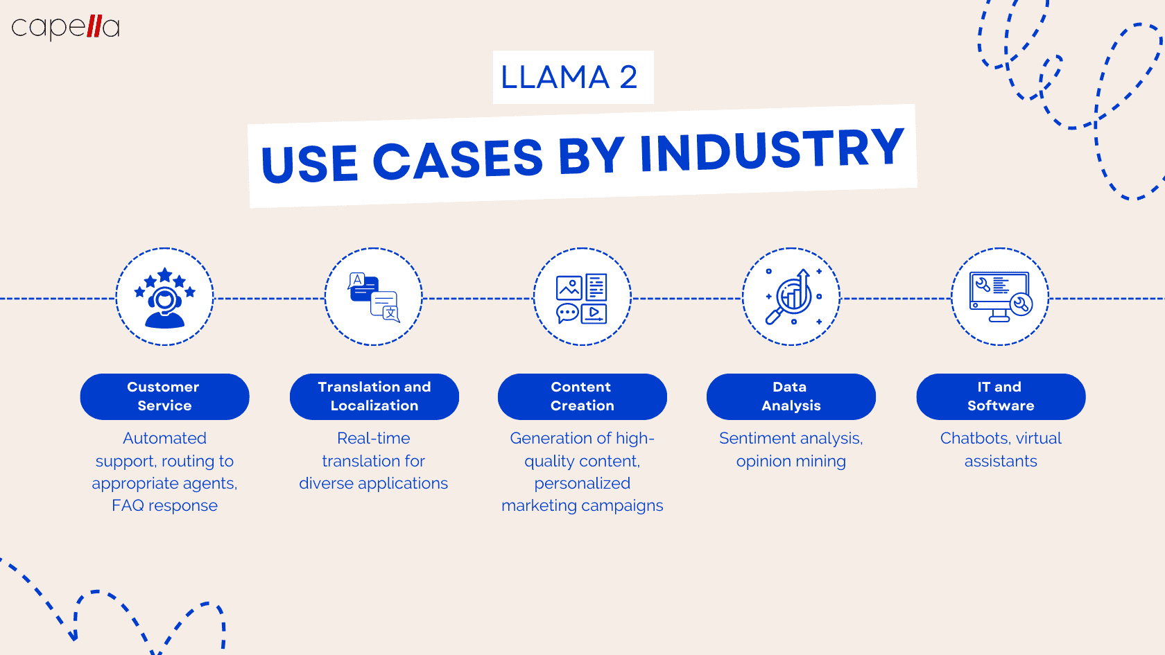 Llama 2: The Next Generation of Open Source Large Language Model