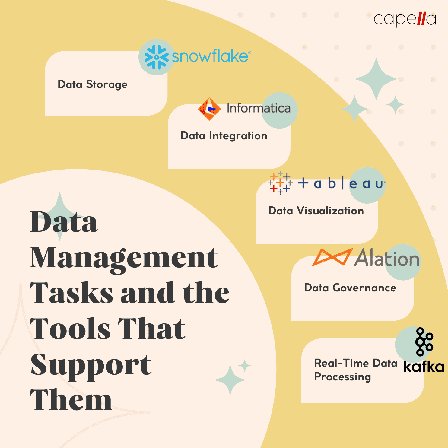 A Guide to Essential Data Management Tools