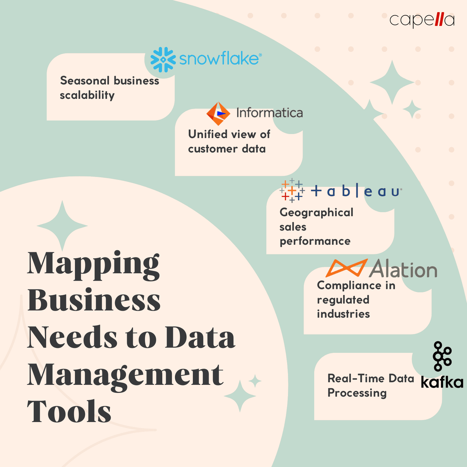A Guide to Essential Data Management Tools