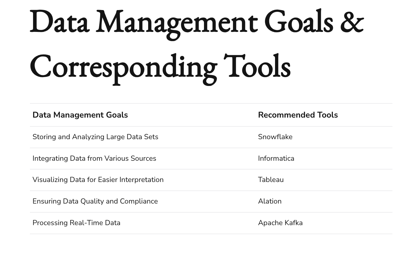 A Guide to Essential Data Management Tools