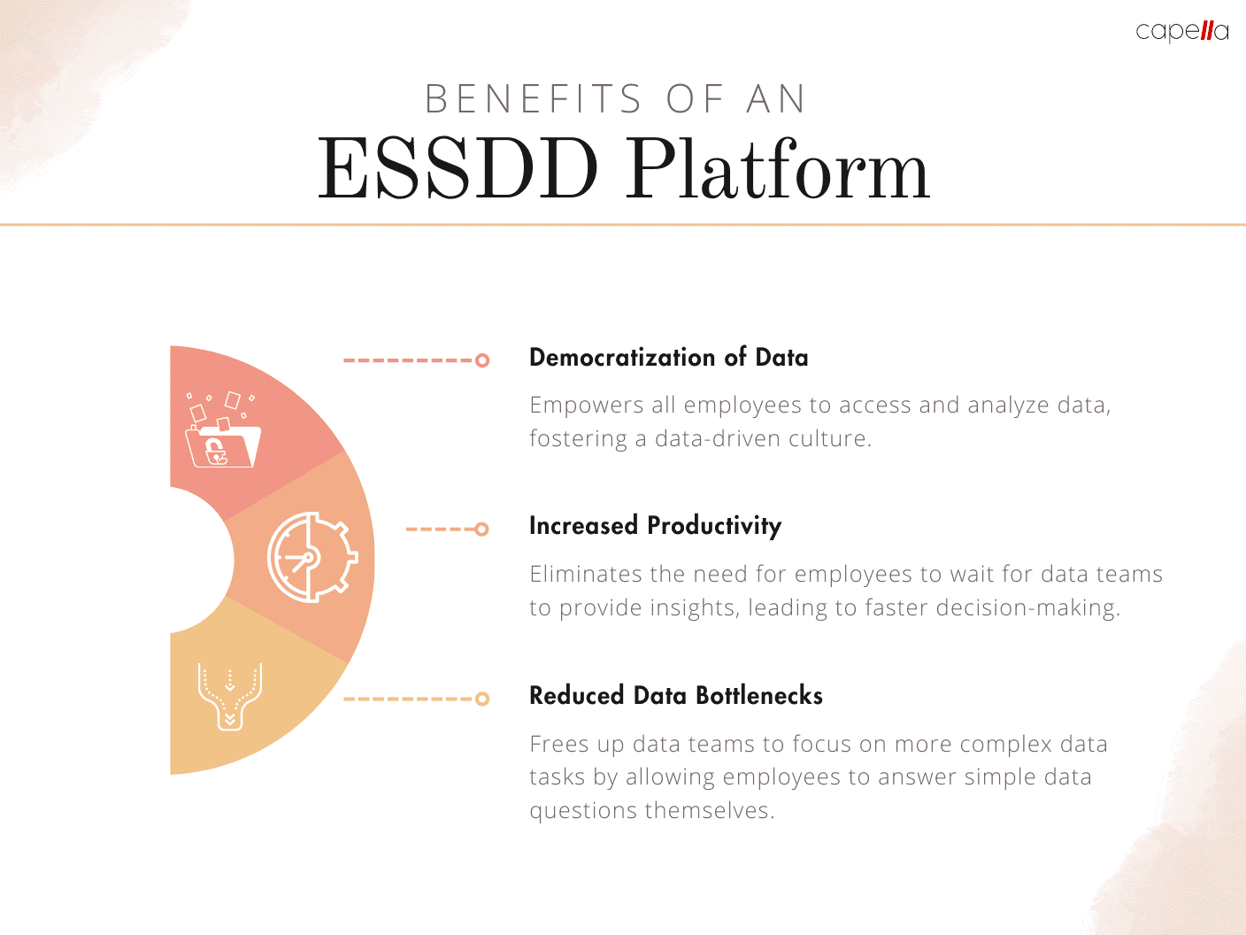 Building an Employee Self-Service Data Discovery Platform: Lessons Learned
