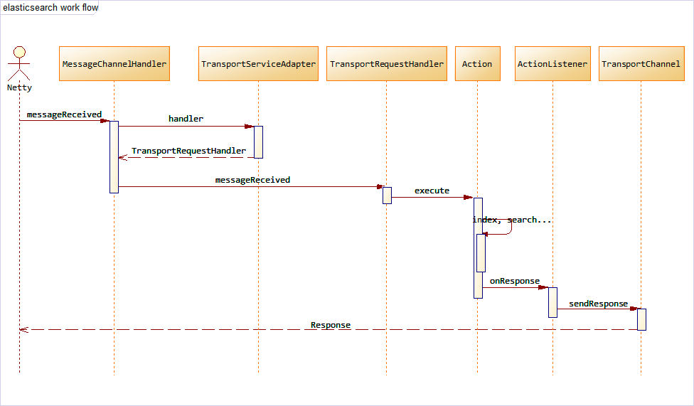 Elasticsearch vs. Vector Databases: Decoding the Best Data Management ...