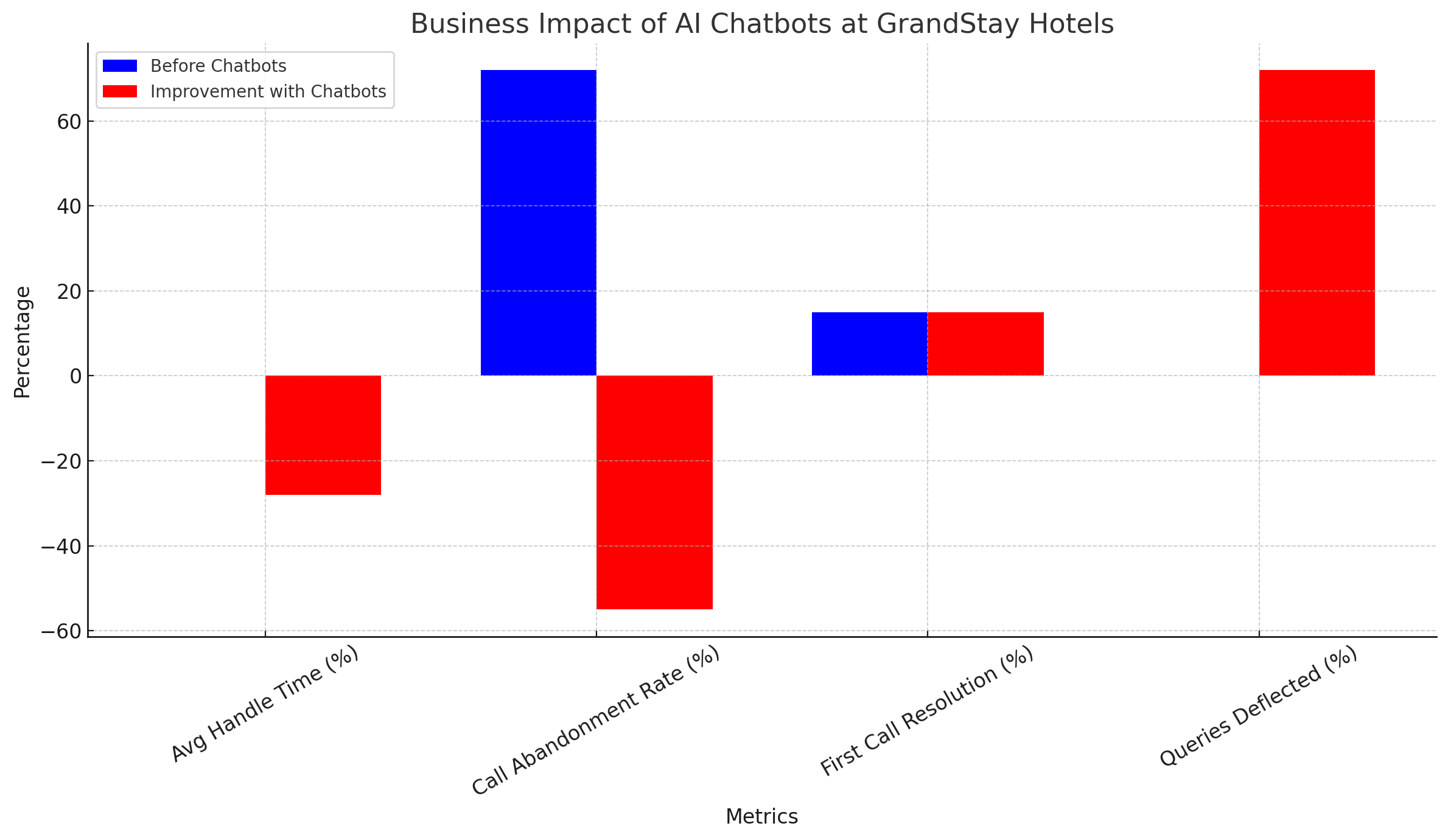 Improving Customer Service with AI Chatbots: A Case Study from the ...