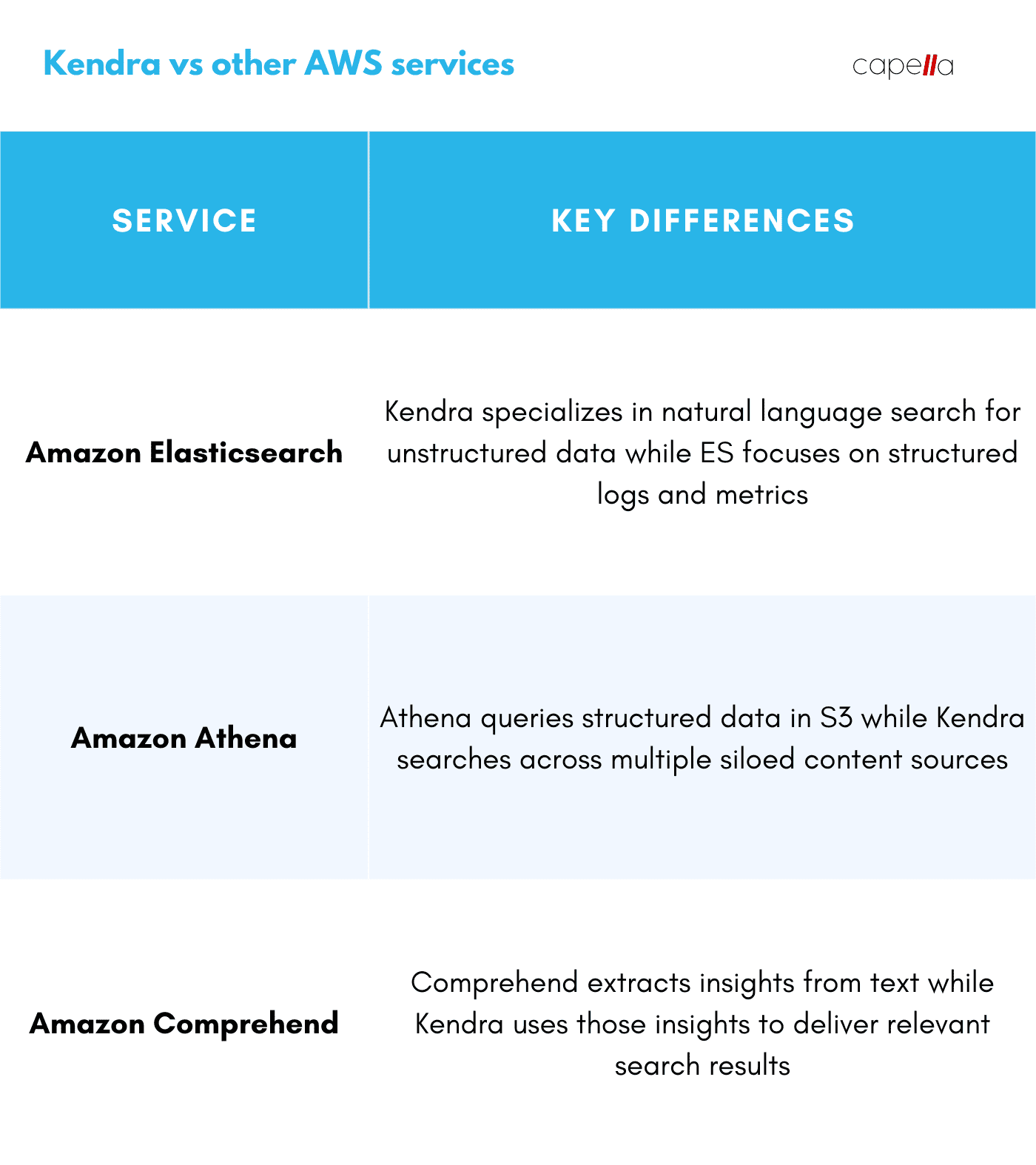 Introduction to Kendra: AWS's Intelligent Search Service