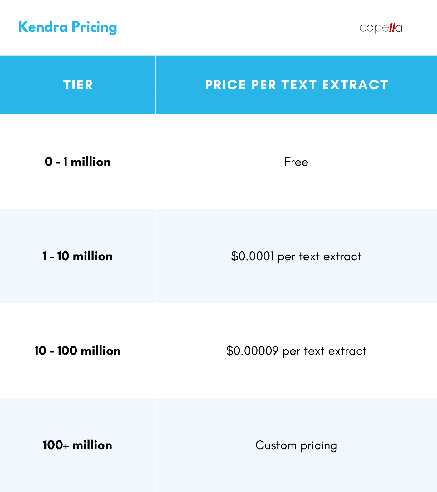 Introduction to Kendra: AWS's Intelligent Search Service