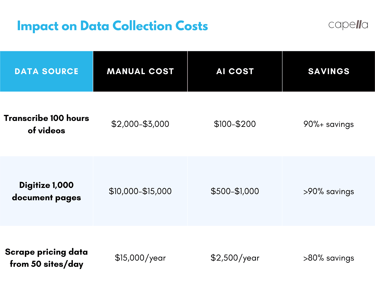A Guide to Using AI for Efficient Data Entry and Collection