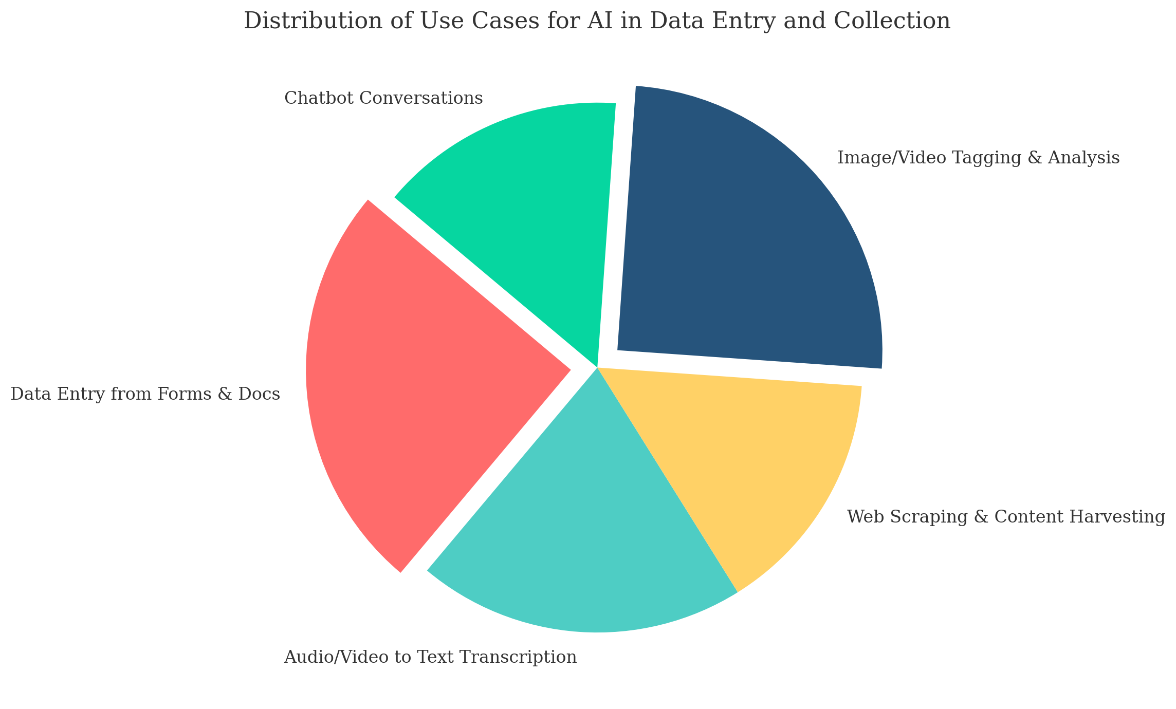 A Guide to Using AI for Efficient Data Entry and Collection