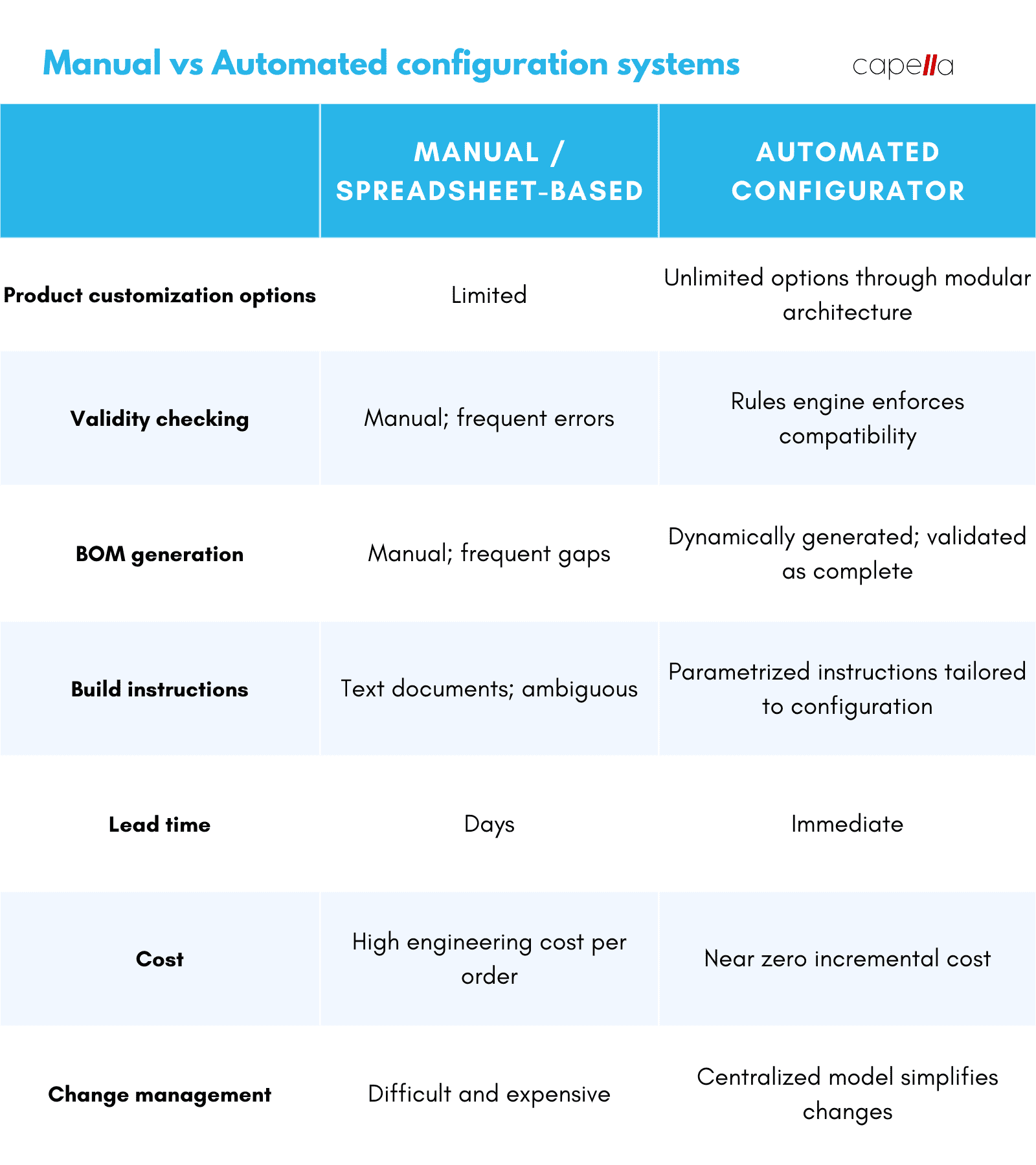 How Product Configuration Software Enhances Customization and Reduces Manufacturing Errors