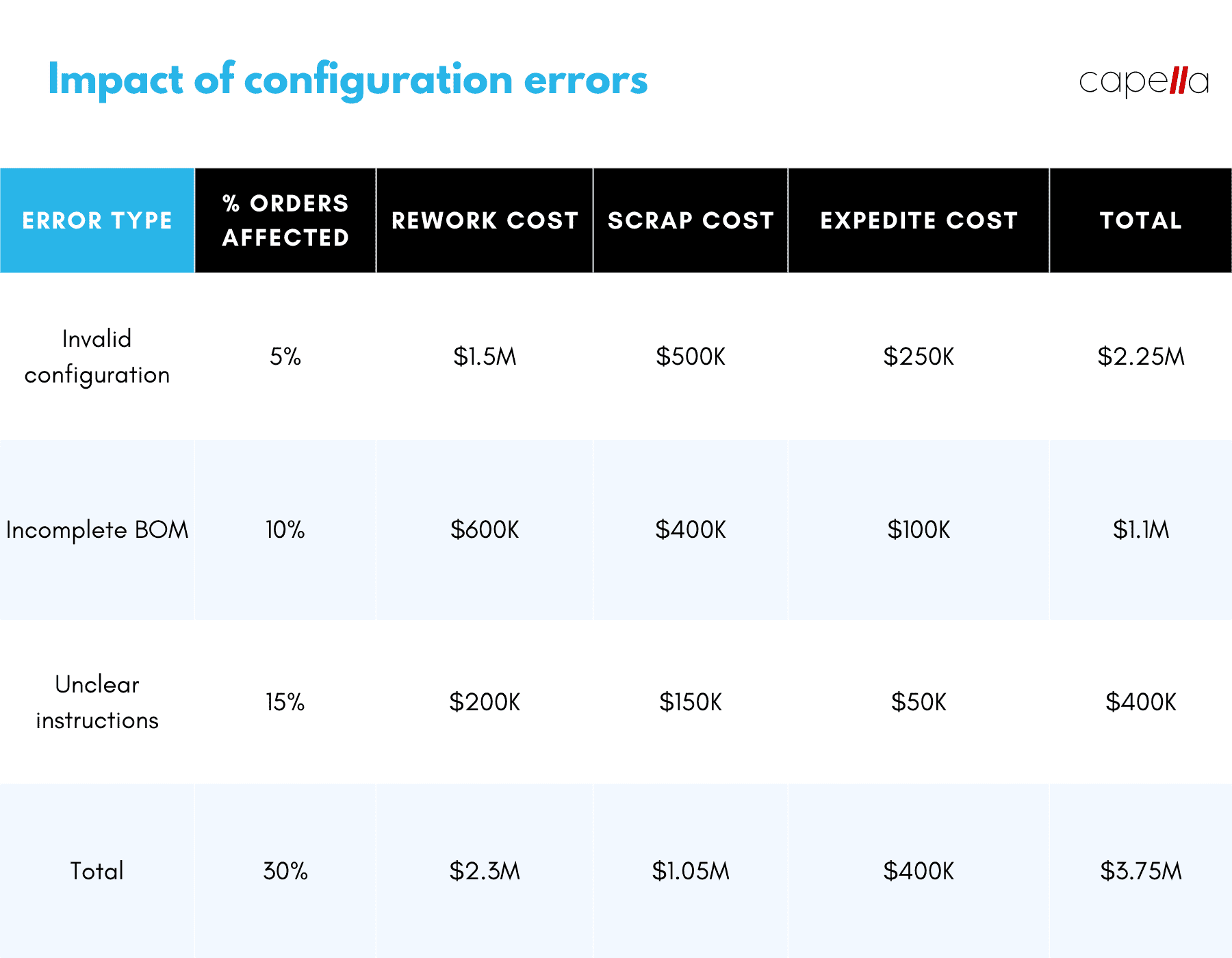 How Product Configuration Software Enhances Customization and Reduces ...