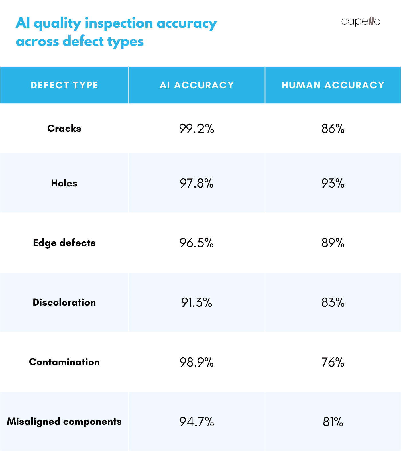AI-Driven Quality Control in Factories