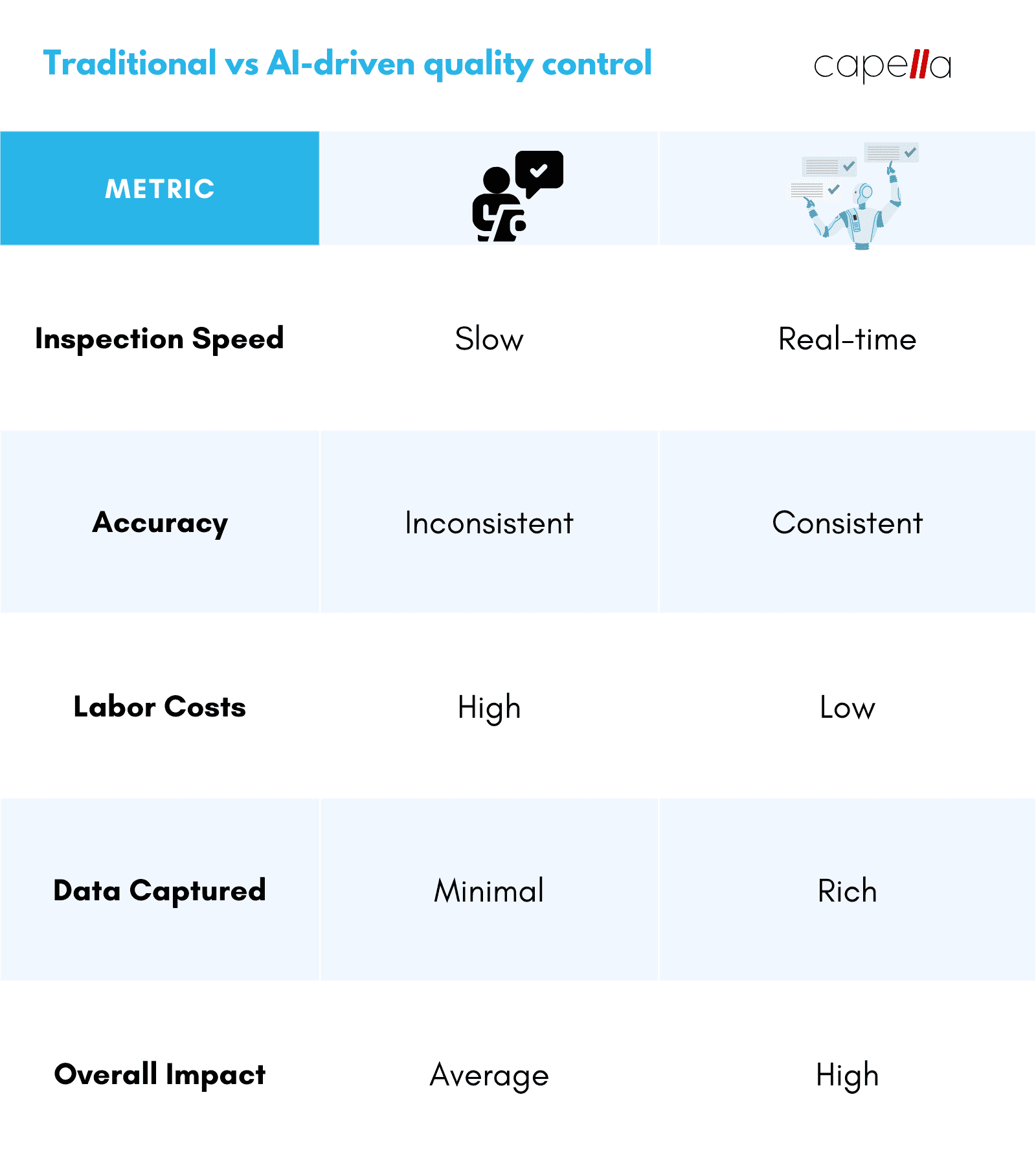 AI-Driven Quality Control in Factories