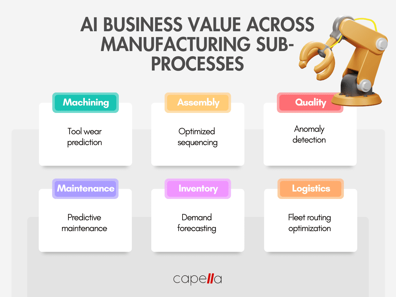 Optimizing Assembly Lines with AI Optimizing Assembly Lines with AI