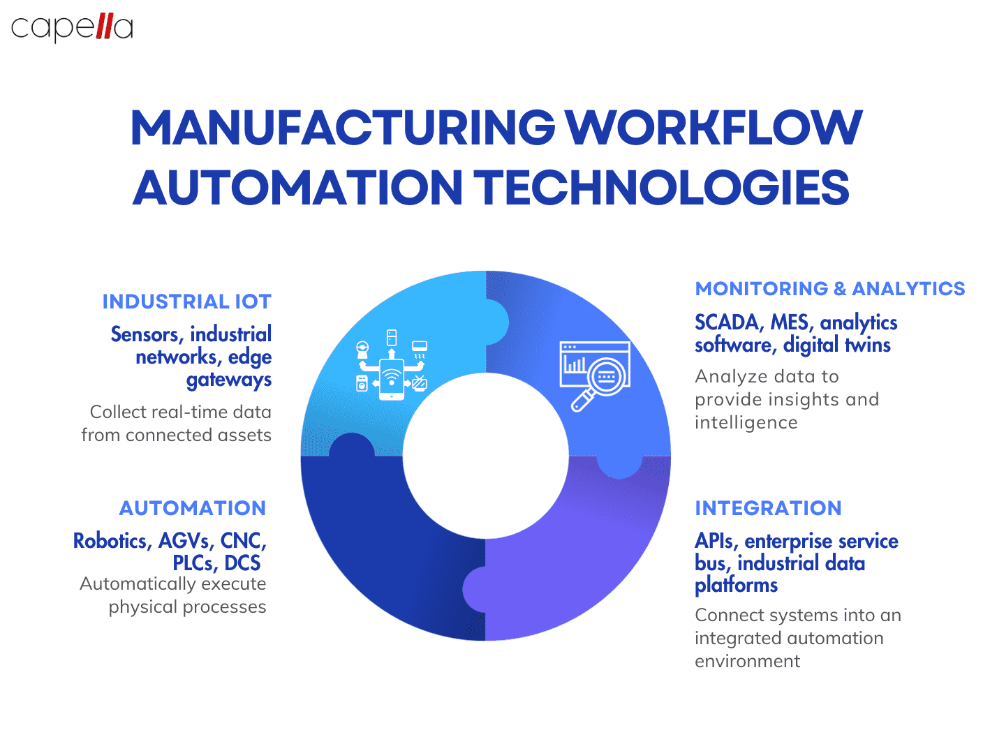 Manufacturing Workflow Automation: The Future of Smart Factories