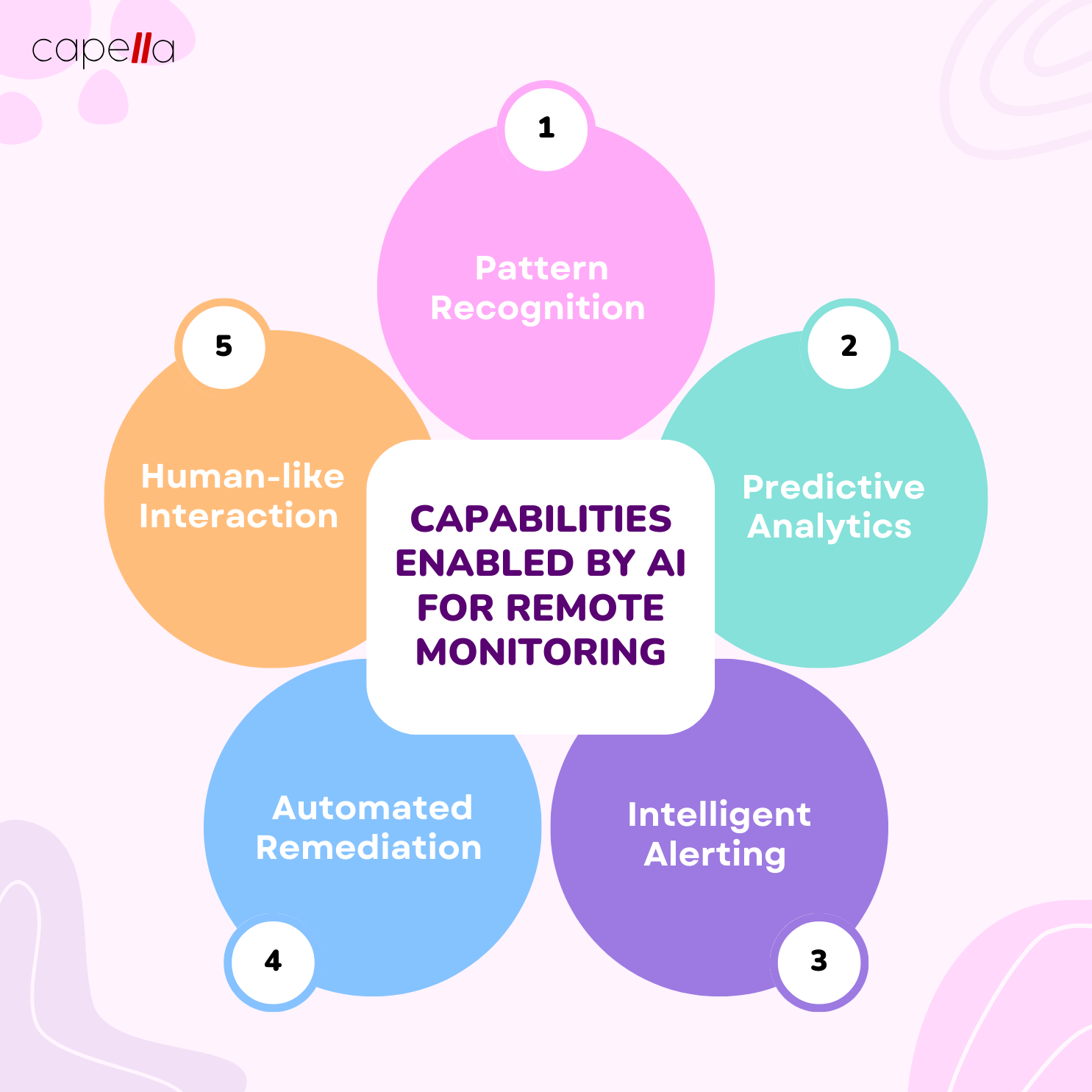 Remote Monitoring with AI Analytics: A Step-by-Step Guide