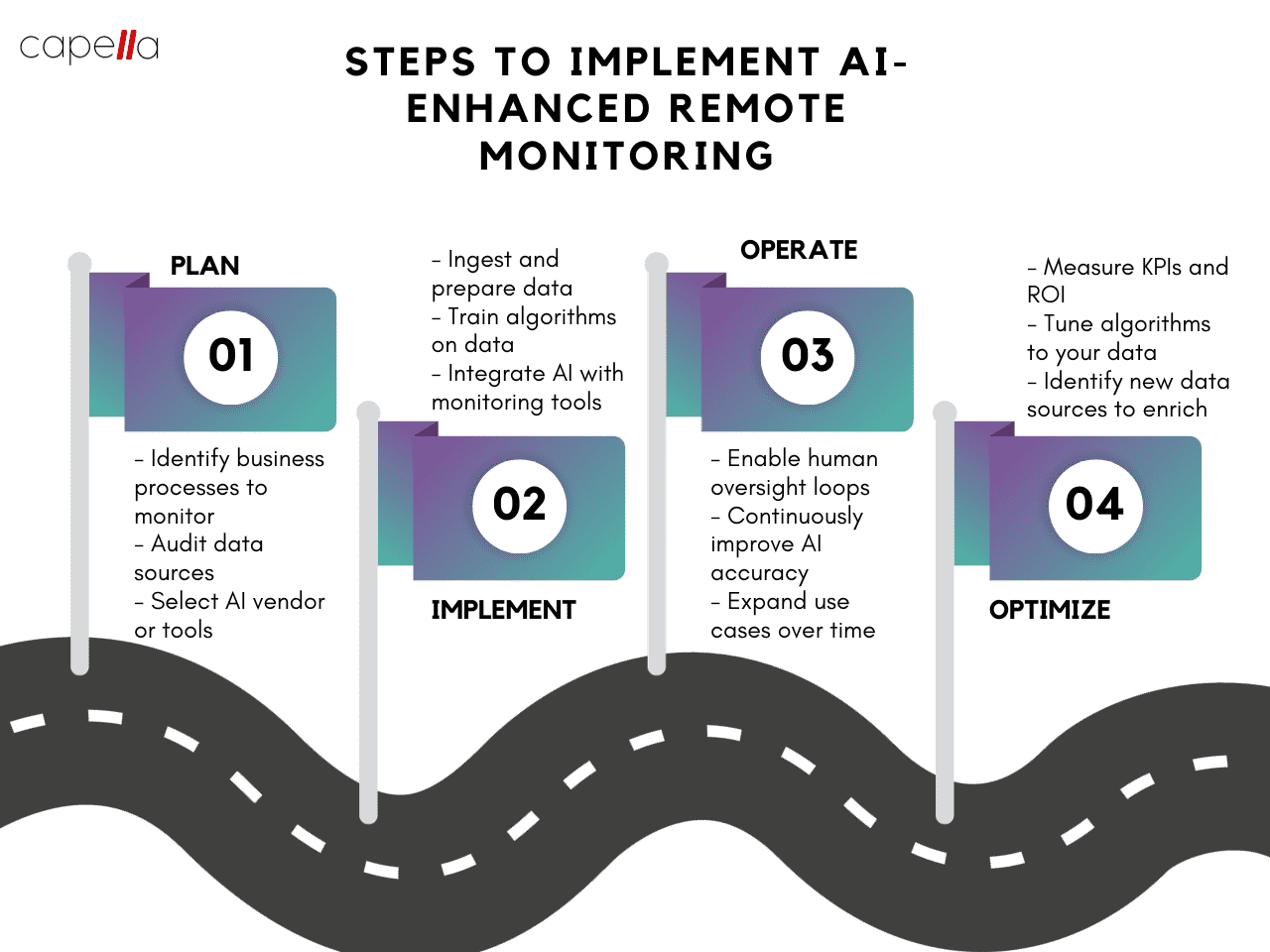 Remote Monitoring with AI Analytics: A Step-by-Step Guide