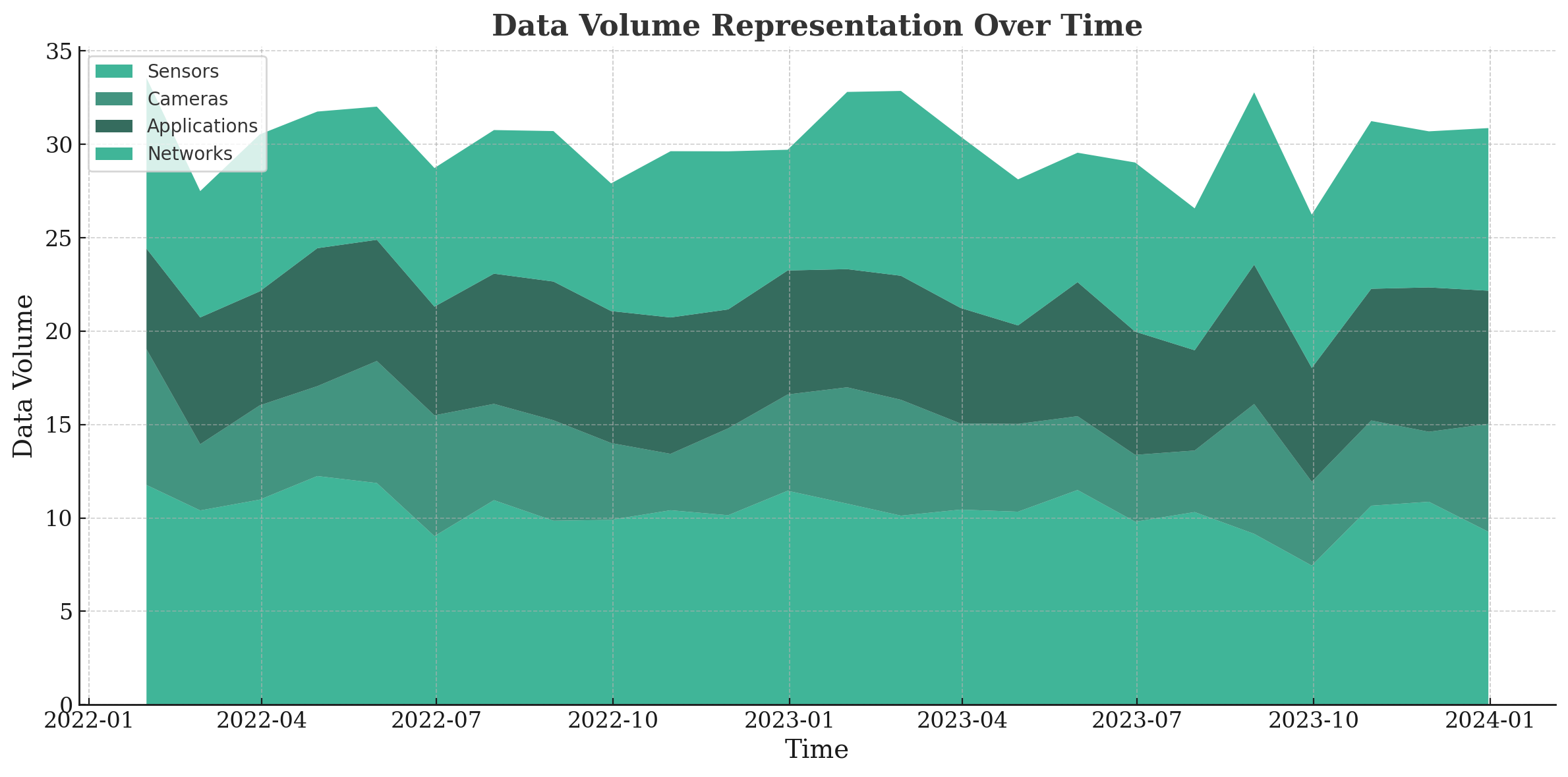 Remote Monitoring with AI Analytics: A Step-by-Step Guide
