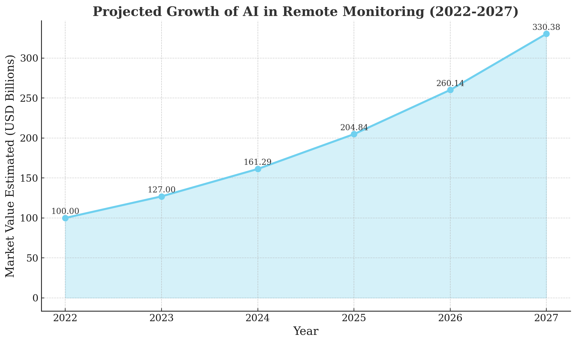 Remote Monitoring with AI Analytics: A Step-by-Step Guide