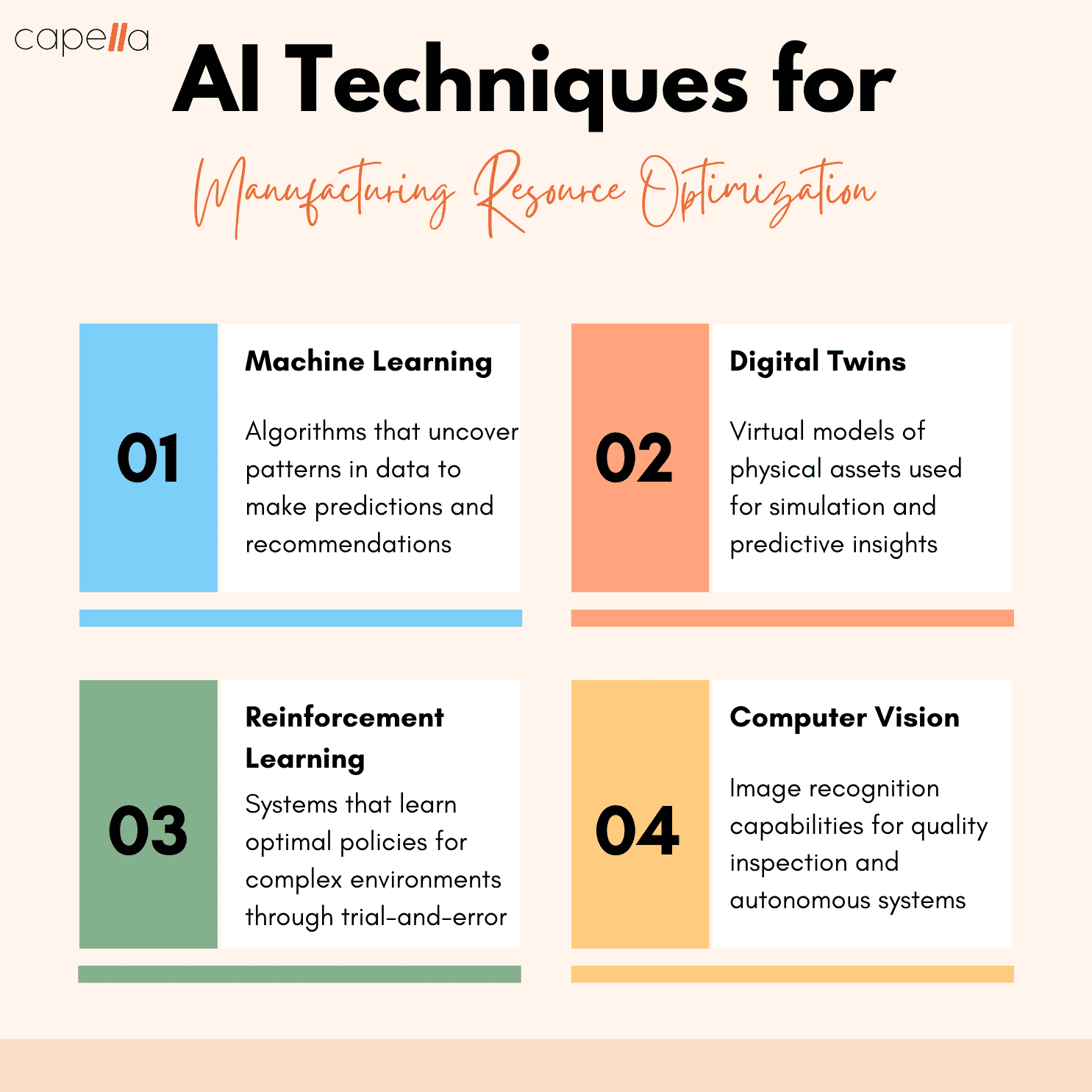 How AI is Transforming Resource Allocation in Manufacturing
