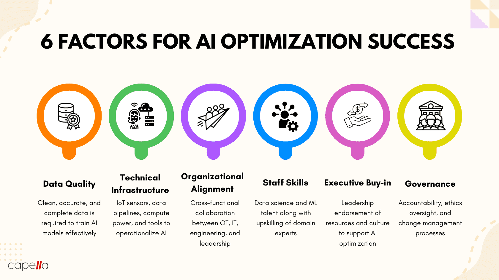How AI is Transforming Resource Allocation in Manufacturing
