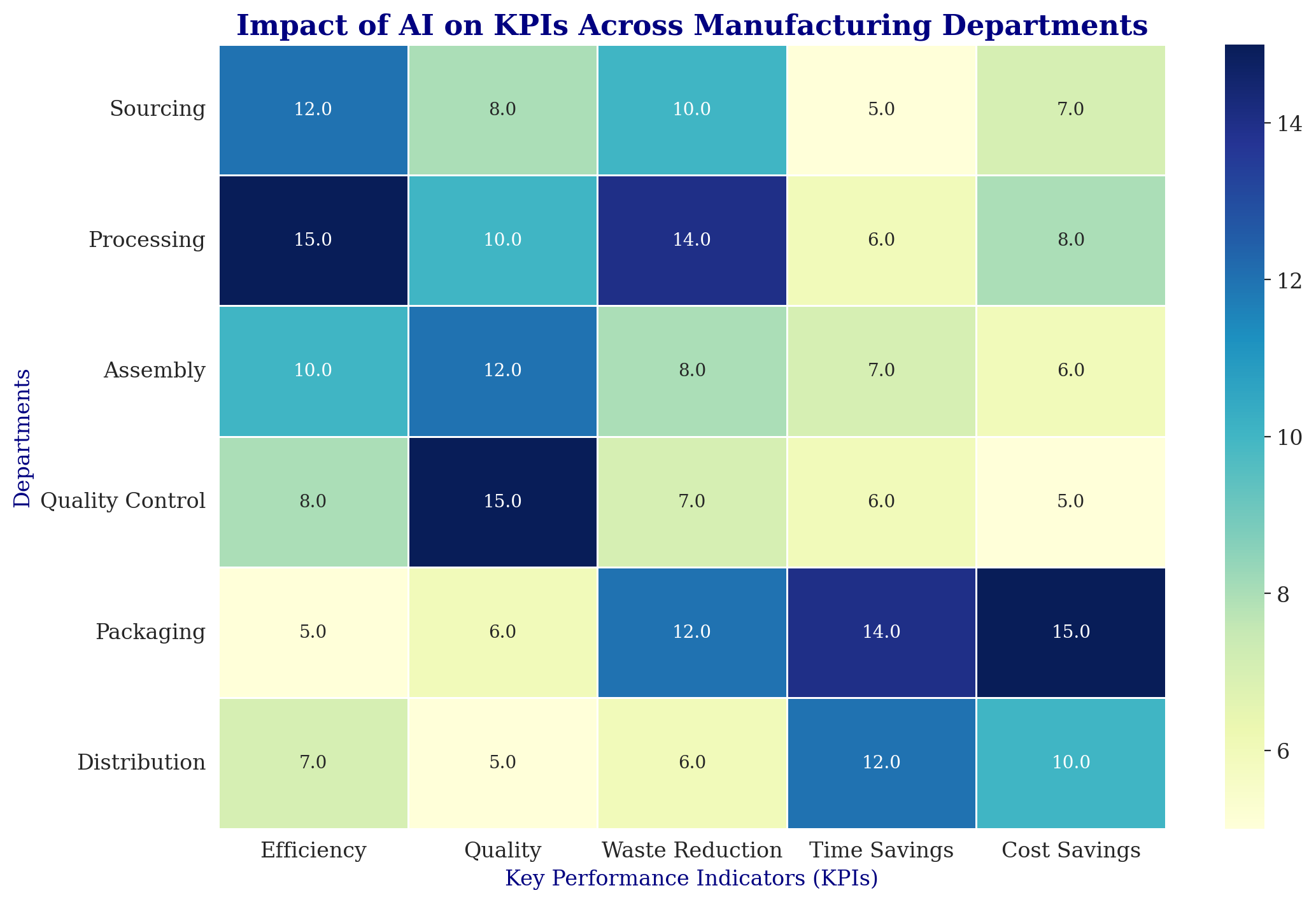 How AI is Transforming Resource Allocation in Manufacturing