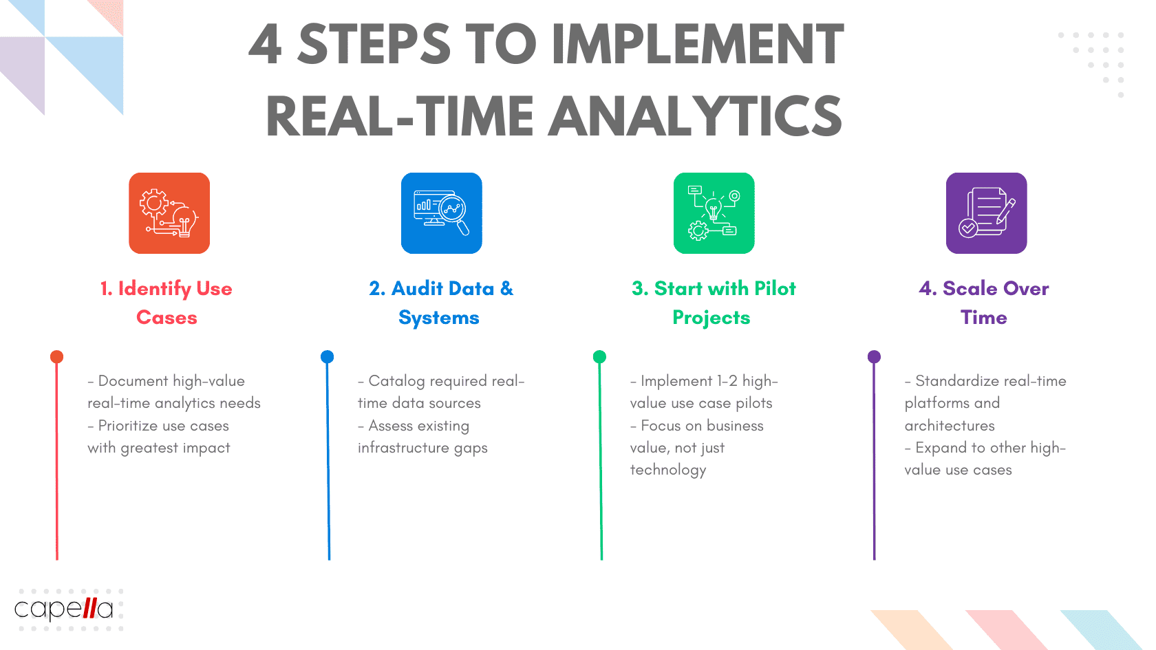 AI in Telehealth: Real-Time Analytics