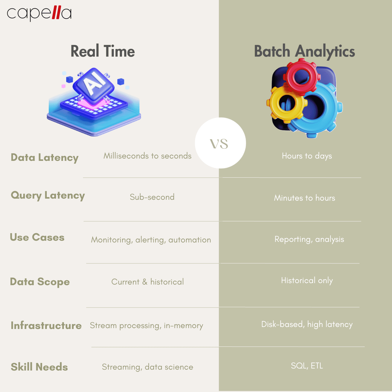 AI in Telehealth: Real-Time Analytics
