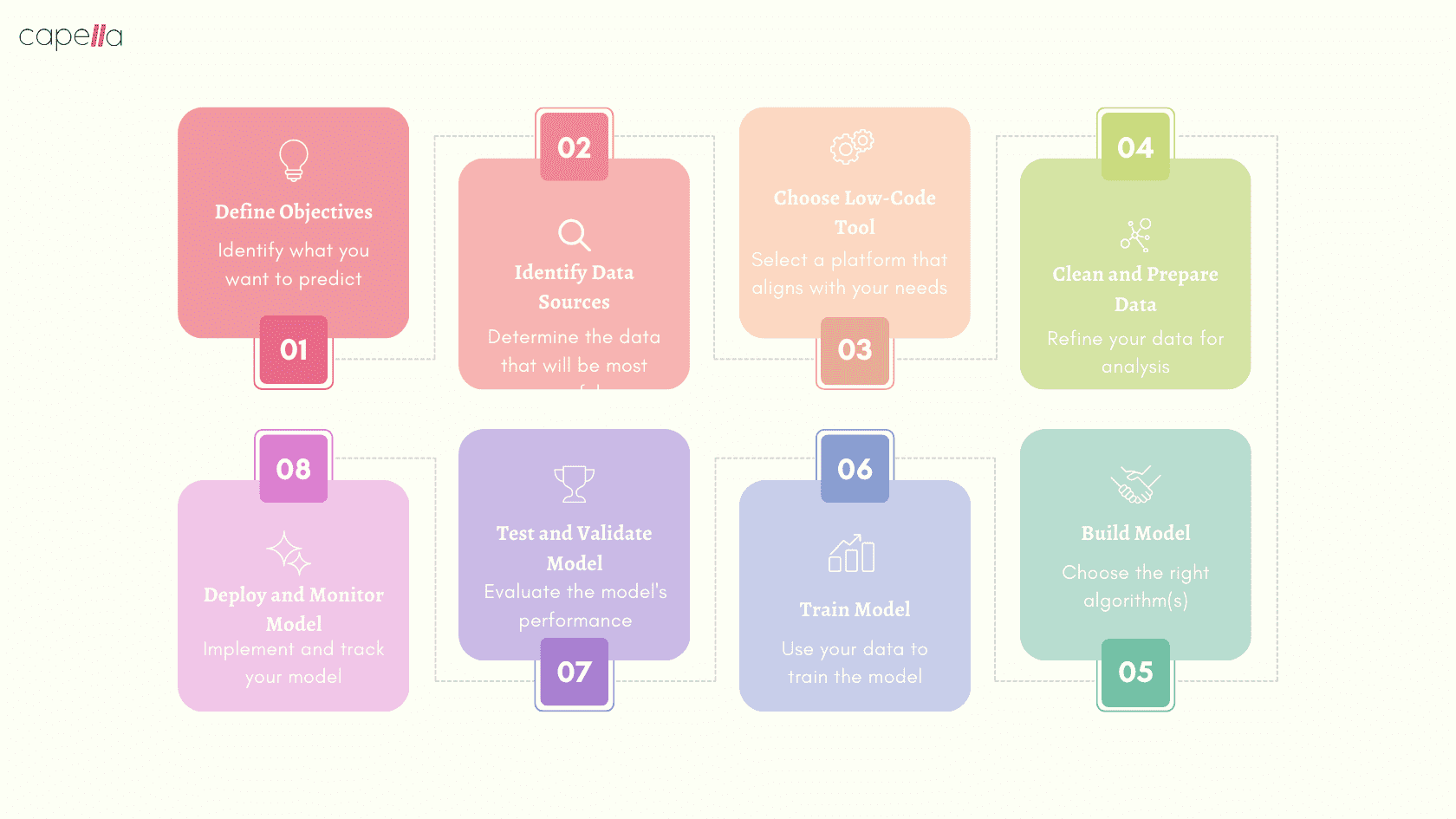Building a Predictive Analytics System with Low-Code Tools: Practical Steps