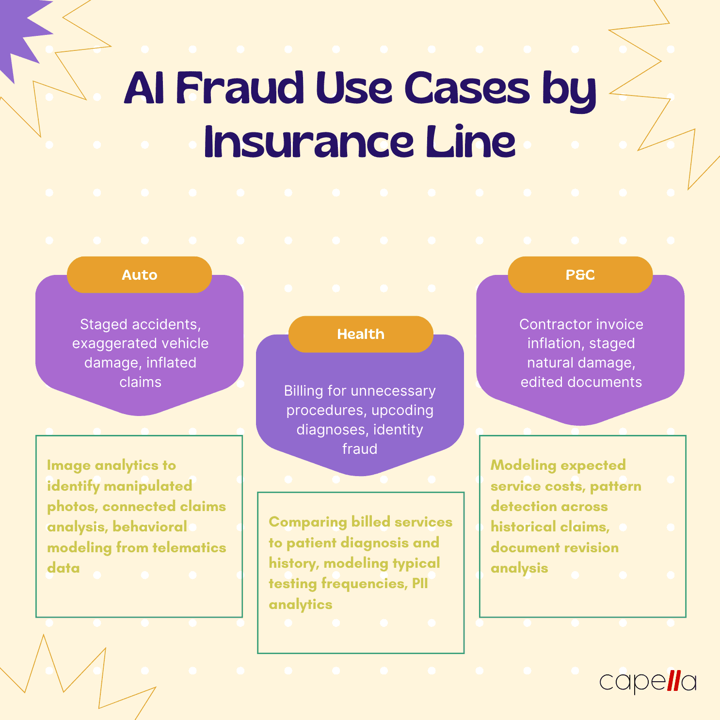 Fraud Detection In Insurance How Ai Is Transforming Claims Management