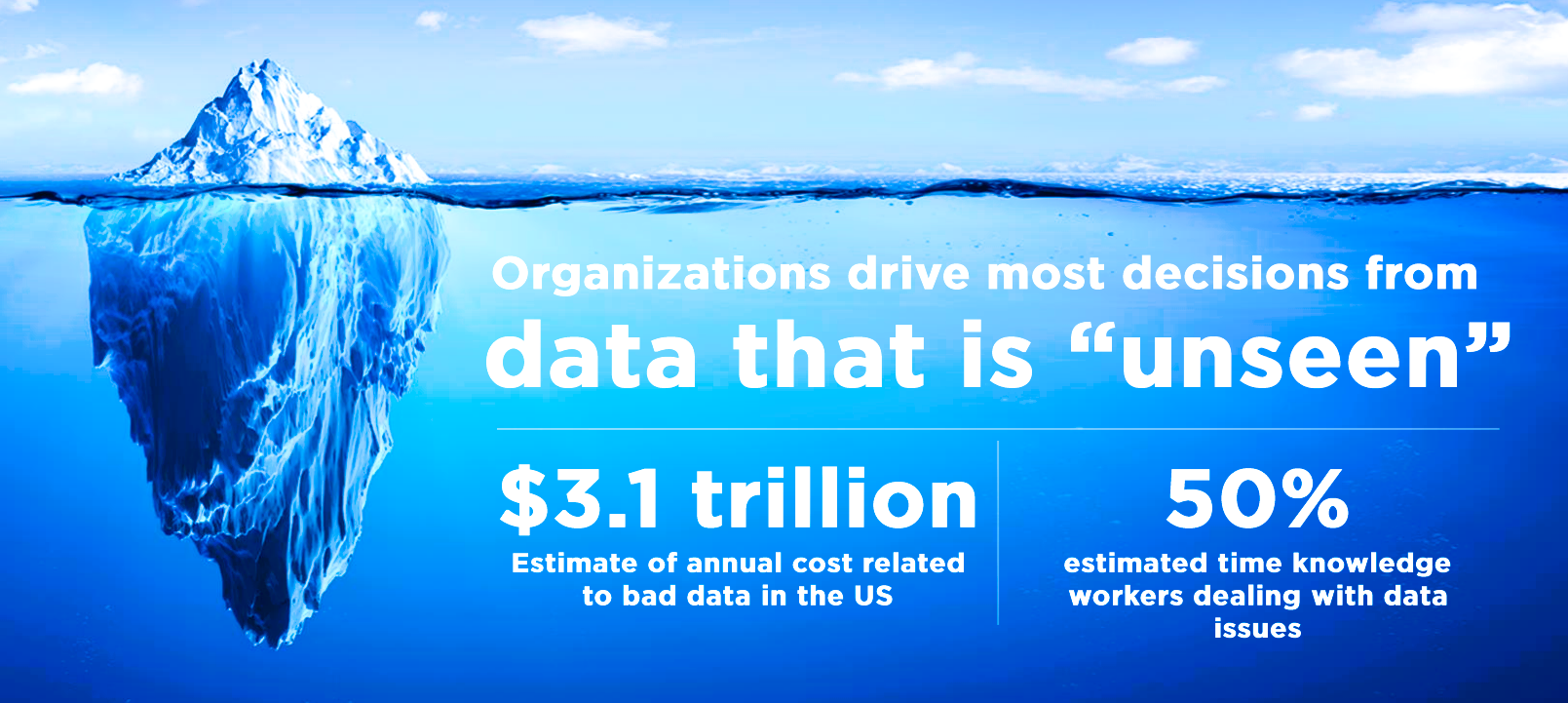 You Won't Believe How Much Bad Data is Costing You