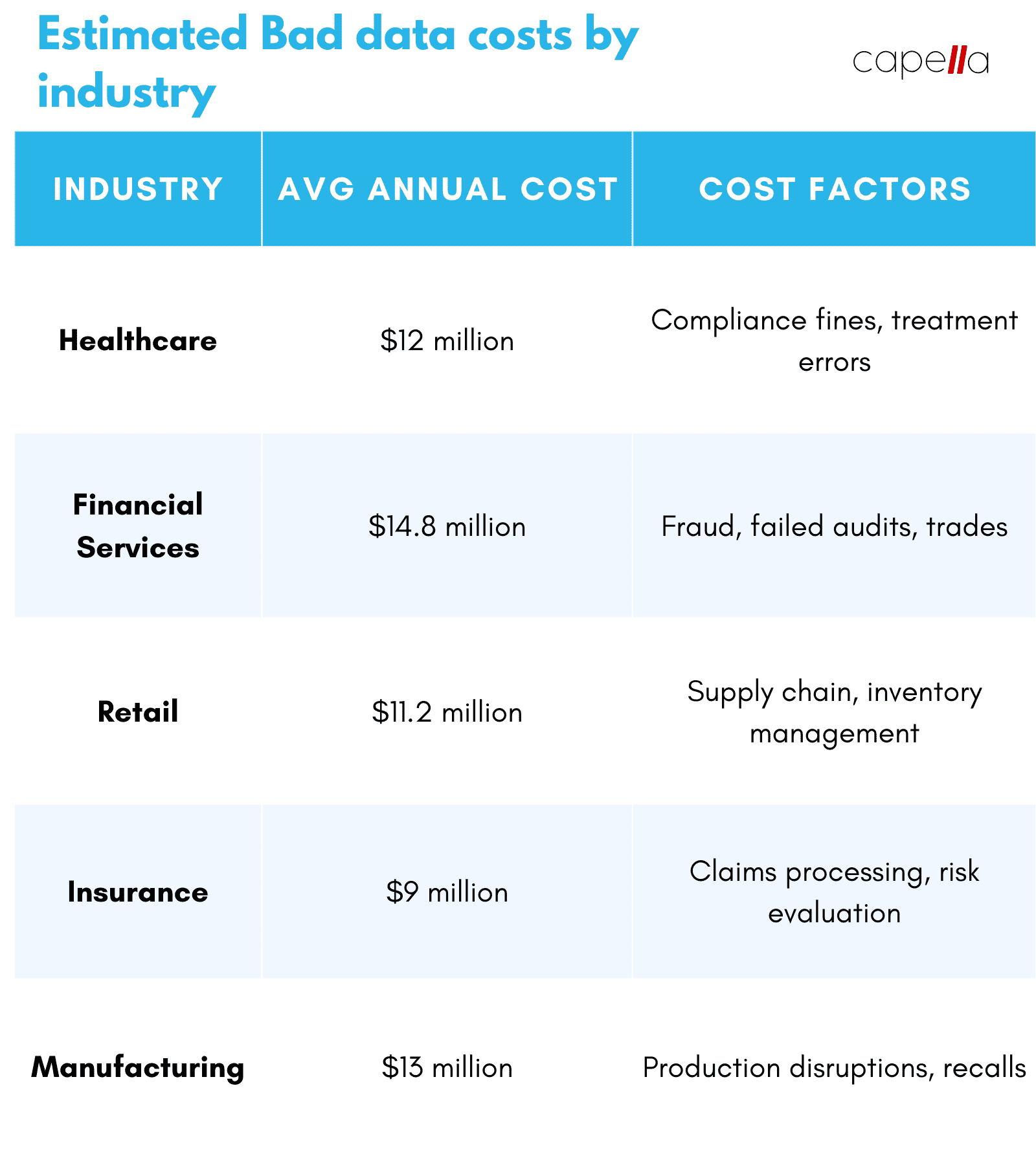 You Won't Believe How Much Bad Data is Costing You